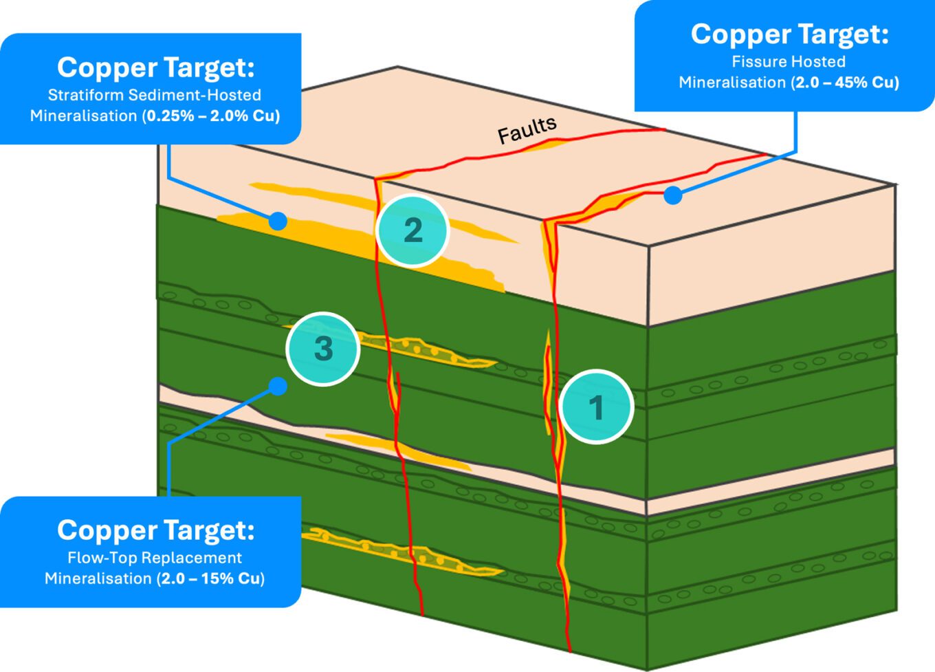 Coppermine Project • Somerset Minerals